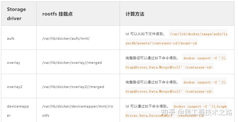 Docker docker