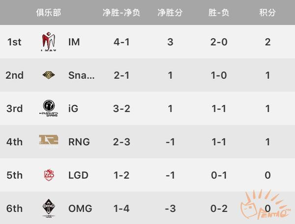 2017LPL春季赛W1数据盘点：战火重燃 - 知乎