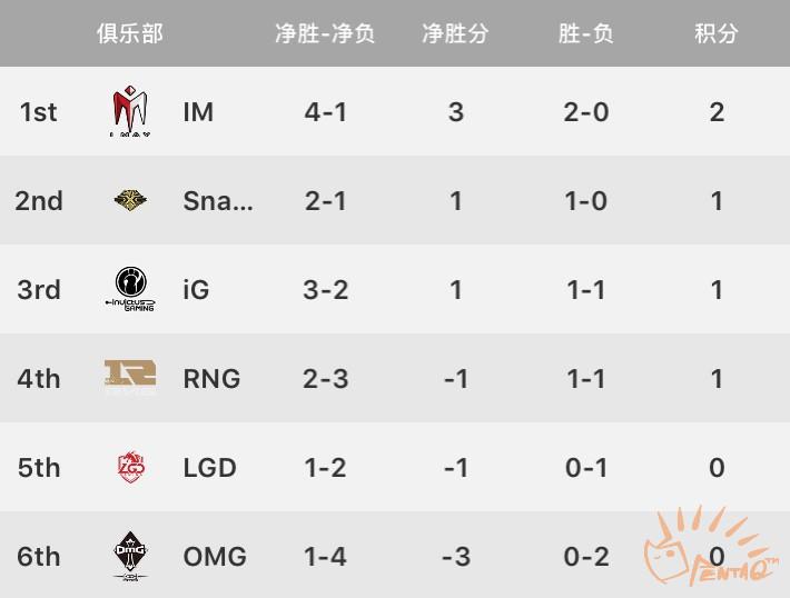 2017LPL春季赛W1数据盘点：战火重燃 - 知乎