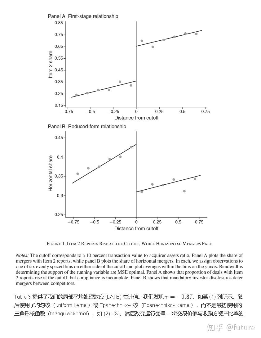 午夜并购的新时代：反垄断风险与投资者披露--AEJ: Micro (2024) - 知乎