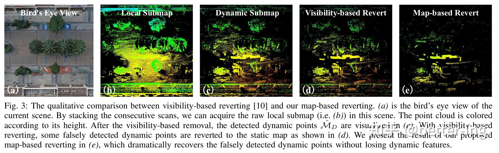 动态环境建图｜dynamicfilter An Online Dynamic Objects Removal Framework For Highly Dynamic