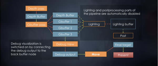 一种基于Metal、Vulkan多线程渲染能力的渲染架构 - 知乎