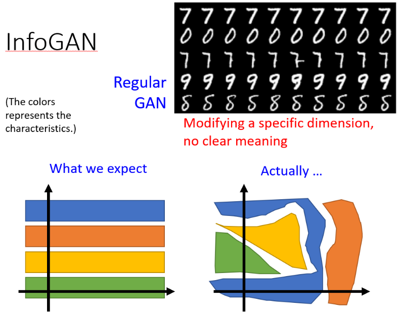 19 - 第六节 Generative Adversarial Network (GAN) 2020 7-8 - 知乎