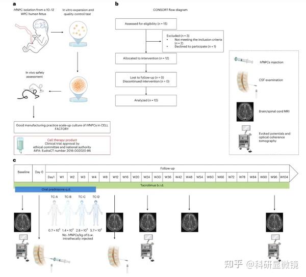 看看Nature最新医学研究，前瞻性、非随机、开放标签的I期临床试验方案如何设计 - 知乎