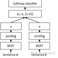 SBERT-Sentence-BERT: Sentence Embeddings using Siamese BERT-Networks - 知乎