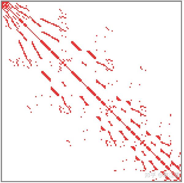 稀疏矩阵高性能求解器PARDISO的使用 - 知乎