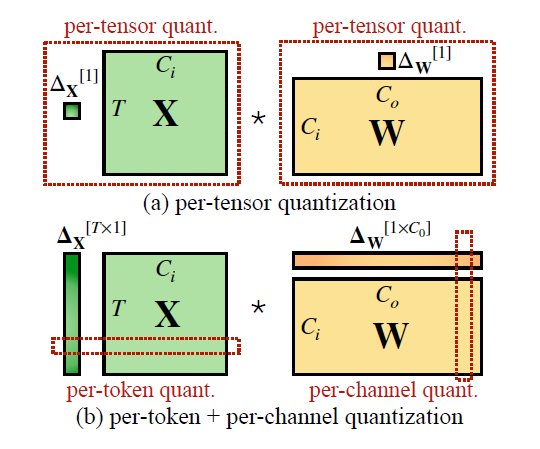 LLM 量化技术小结 - 知乎