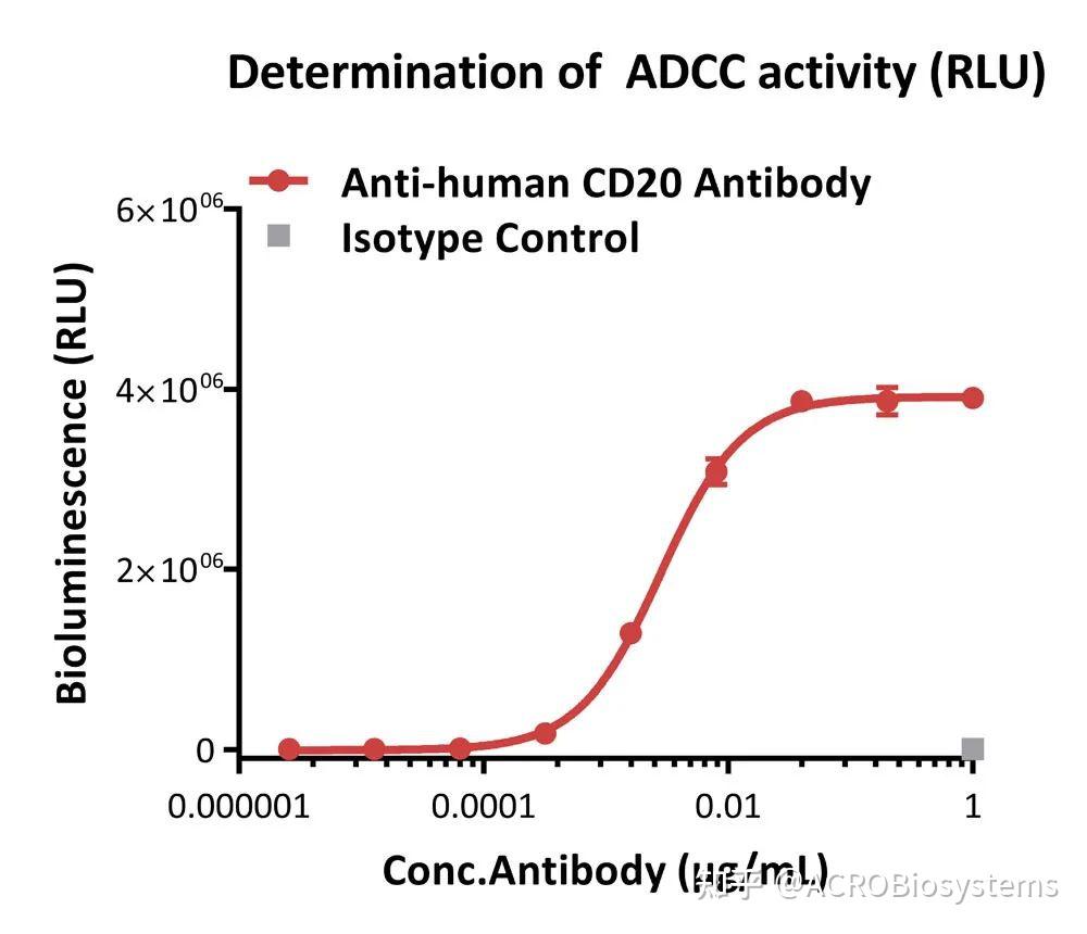 深度解析ADC药物的临床前药效评价关键点 - 知乎