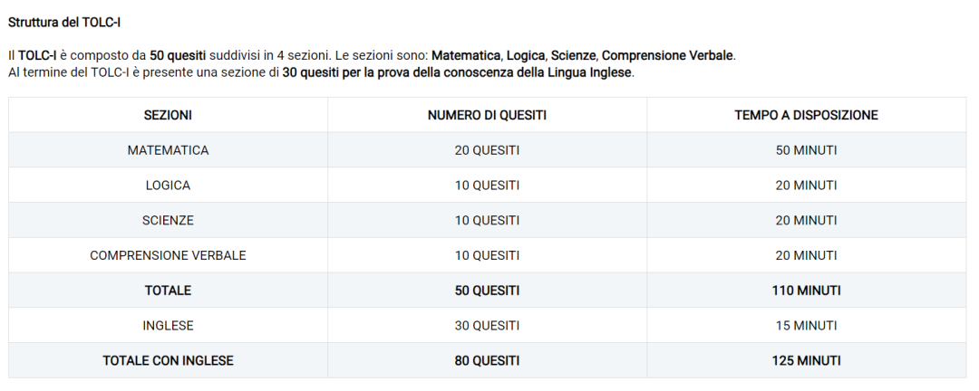 简单讲讲意大利的TOLC考试 - 知乎