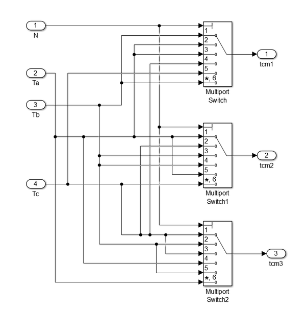 SVPWM（二更） - 知乎