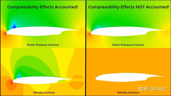 气体动力学笔记（1）可压缩流基础 - 知乎