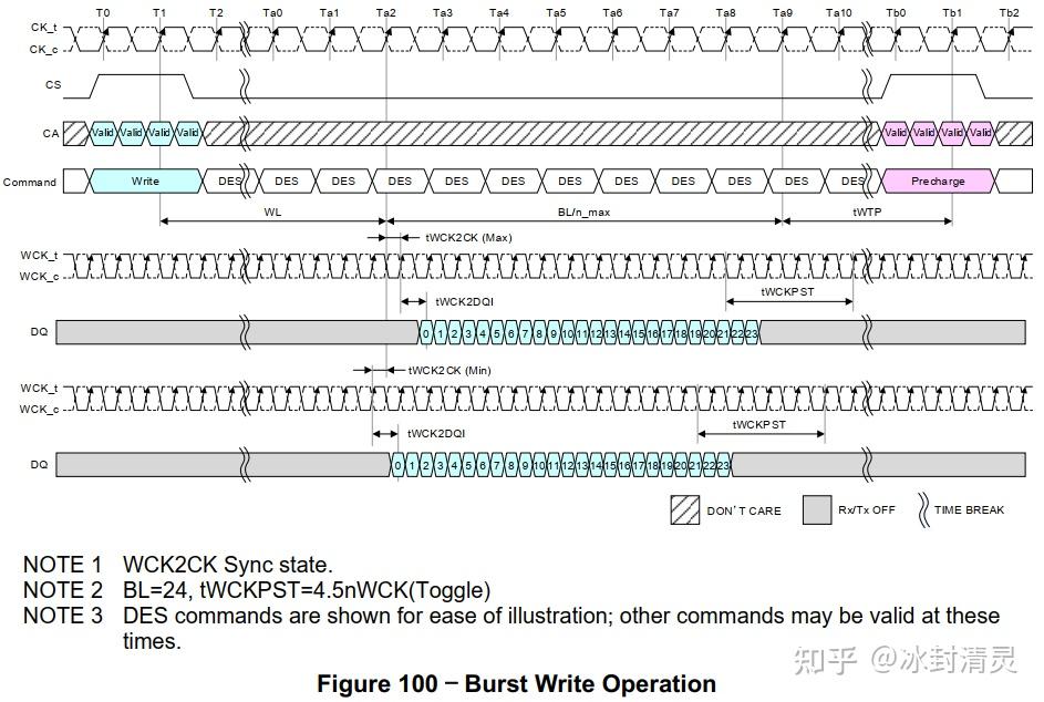 LPDDR6协议解读(四)Write Operation - 知乎