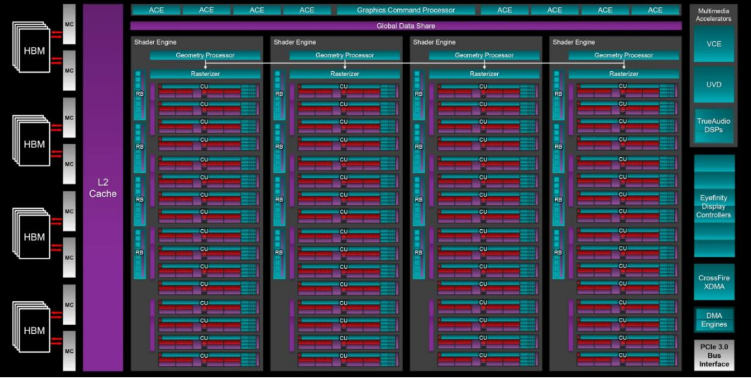 深度分析AMD游戏GPU架构的成功与优点 - 知乎