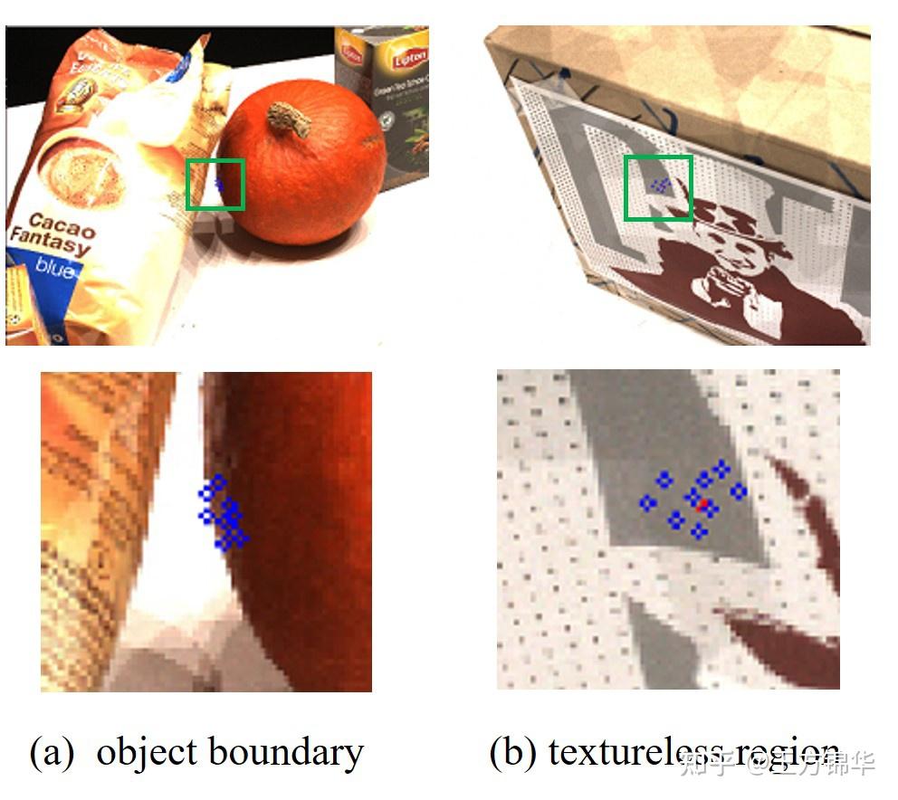 PatchmatchNet：一种基于传统PatchMatch算法的高效multi-view stereo框架 (CVPR2021 Oral) - 知乎