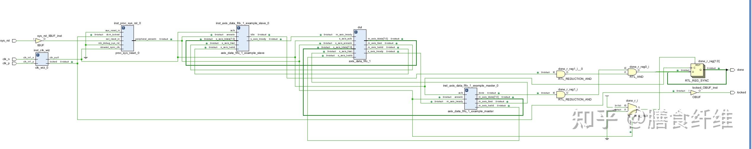 AXI4-Stream Data FIFO IP核 Packet模式与非Packet模式仿真对比 - 知乎
