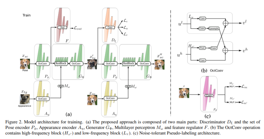 CVPR 2020 | 11篇GAN图像转换img2img 的论文 - 知乎