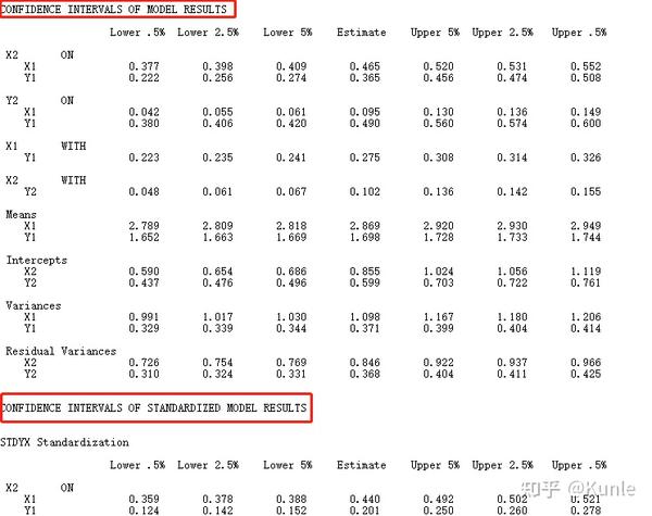 Mplus—交叉滞后面板模型（Cross-Lagged Panel Model, CLPM） - 知乎