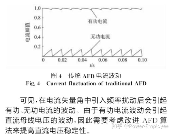 频率偏移法检测孤岛 - 知乎