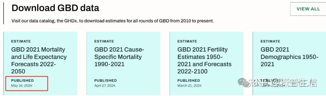惊掉下巴！零实验，玩转GBD数据库，猛冲SCI技巧 - 知乎