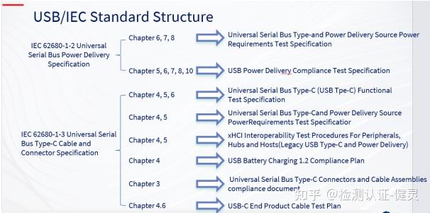 关于 USB Type-C 的规范EN IEC 62680 - 知乎