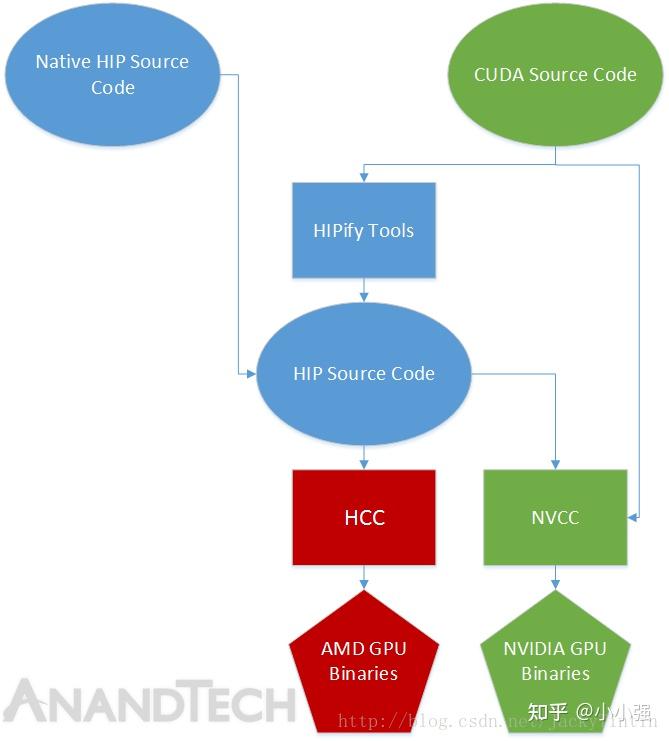 rocm软件栈 - 知乎