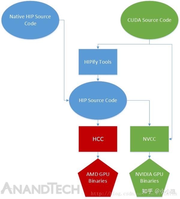 rocm软件栈 - 知乎