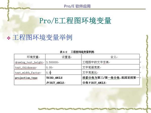 如何使用Proe和Creo自动生成工程图？ - 知乎
