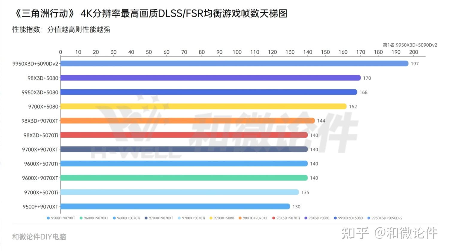 【2026年1月电脑装机配置推荐】不做无脑推荐！新手装机必看！24套高性价比主机！含显卡游戏性能天梯图！建议收藏！ - 知乎