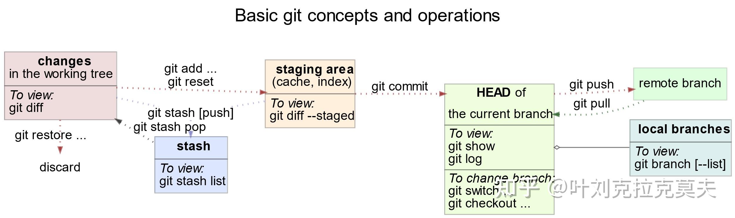 科学可视化软件介绍64 – 图可视化软件Graphviz - 知乎