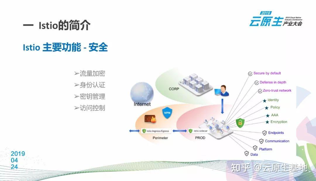 在生产中使用Istio，我们学到了什么？ - 知乎