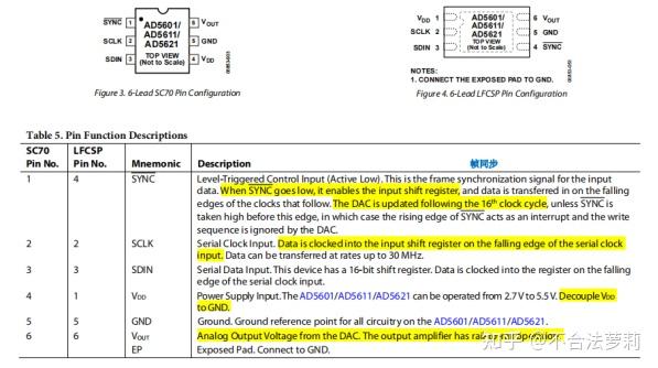 Verilog实现DAC的SPI配置（AD5601） - 知乎