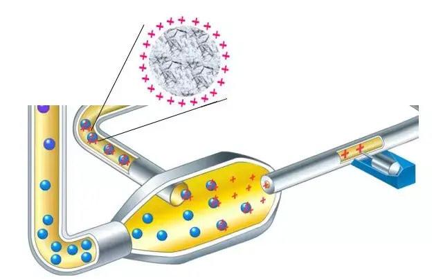 这些年，被药典推“宠”的检测器—CAD - 知乎