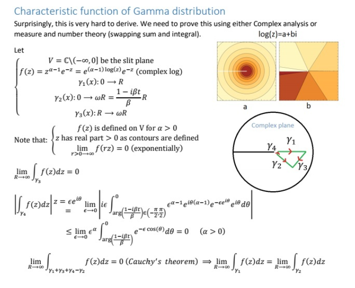 伽马分布族与贝塔分布族（豪华版） - 知乎