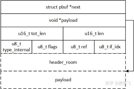 lwip源码解析 - 知乎
