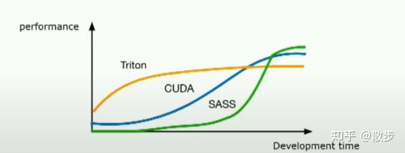 6-Triton Compiler - Thomas Raoux, OpenAI - 知乎