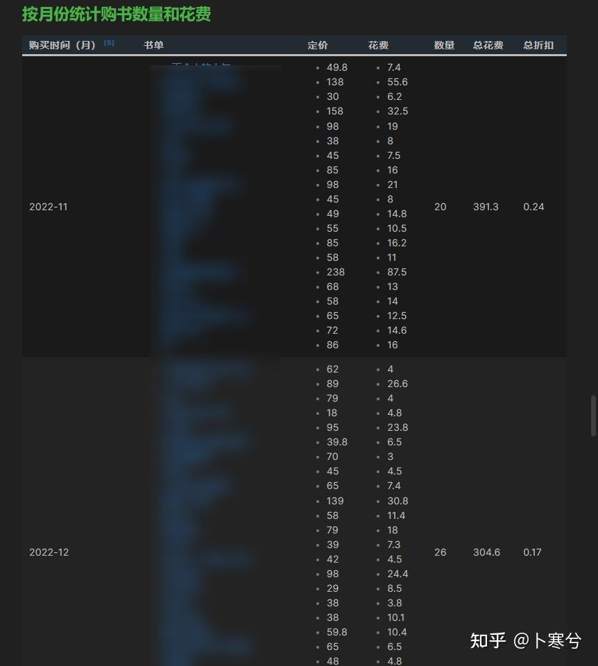 Obsidian+Dataview：私人图书馆解决方案——书籍管理和知识系统 - 知乎