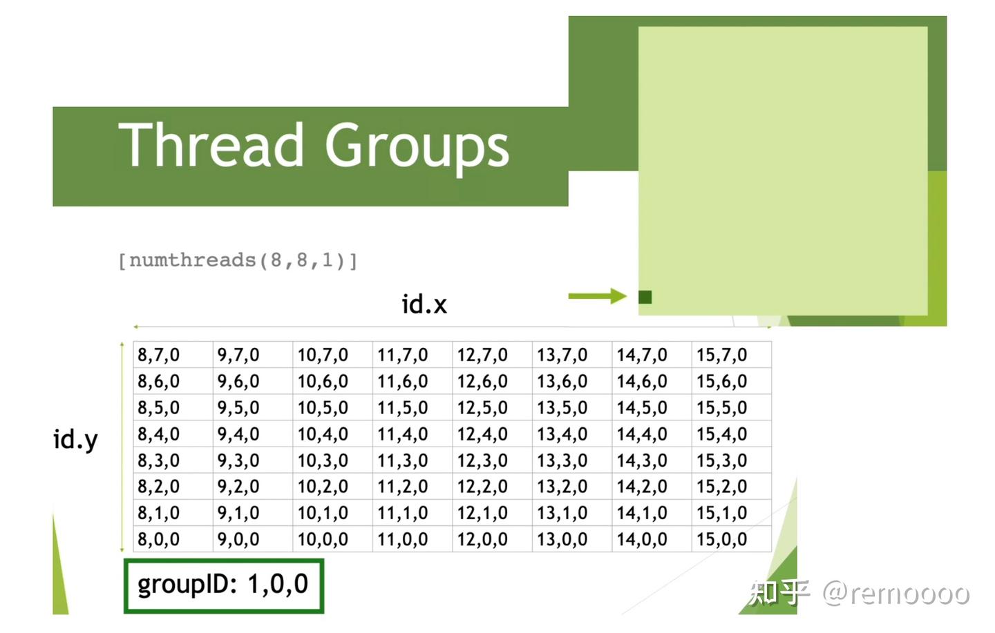 Compute Shader学习笔记（一） - 知乎