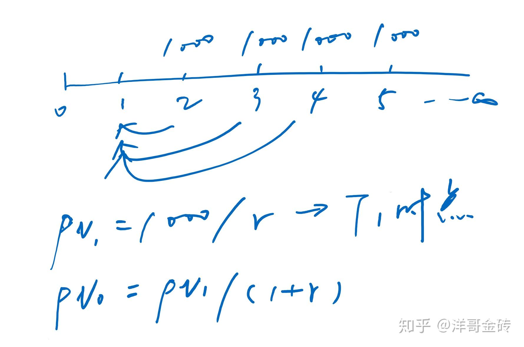 续谈NPVGO（为什么一直建议大家画时间轴）---罗斯+南开真题考察 - 知乎