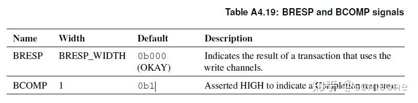 AMBA AXI总线学习(一) - 知乎