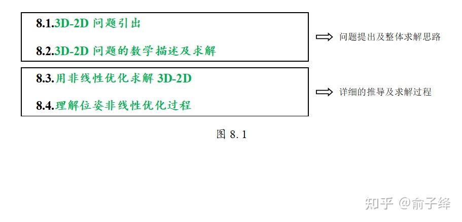 《图解VSLAM》8. 3D-2D - 知乎