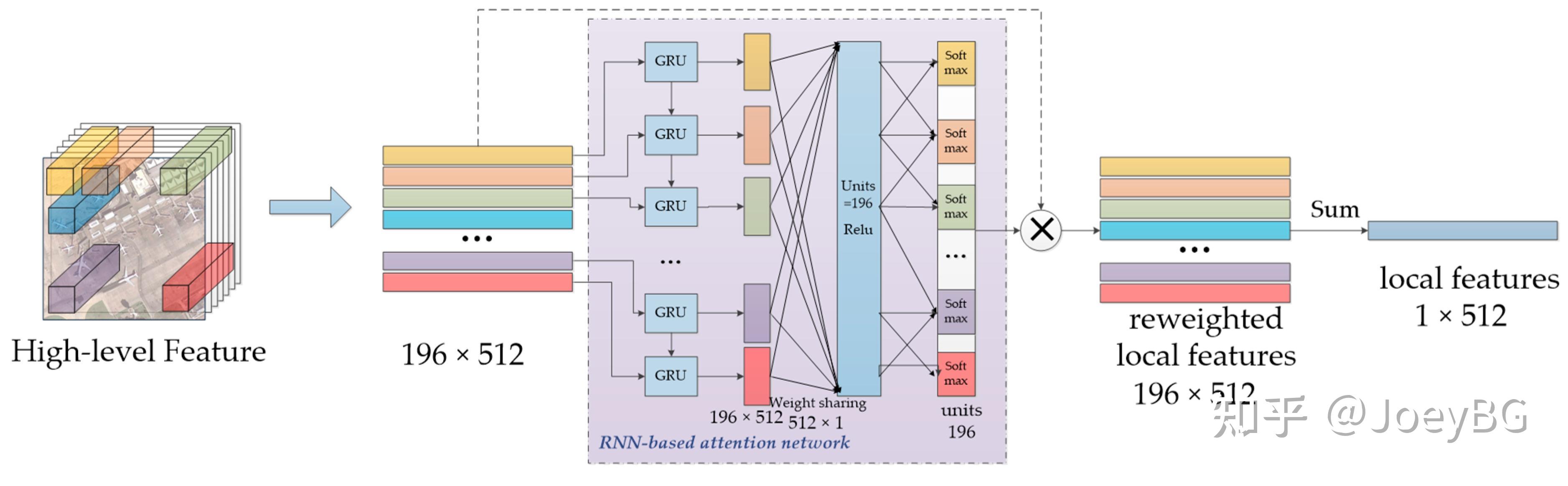 第十四章 图像特征Vol.2：局部特征 - 知乎