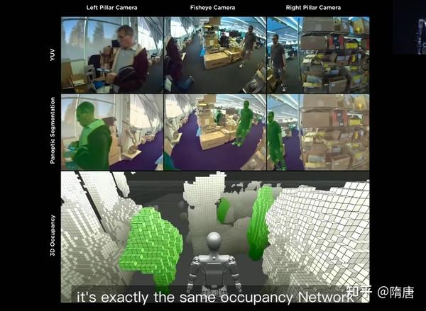 聊一聊Tesla 的Occupancy Network - 知乎