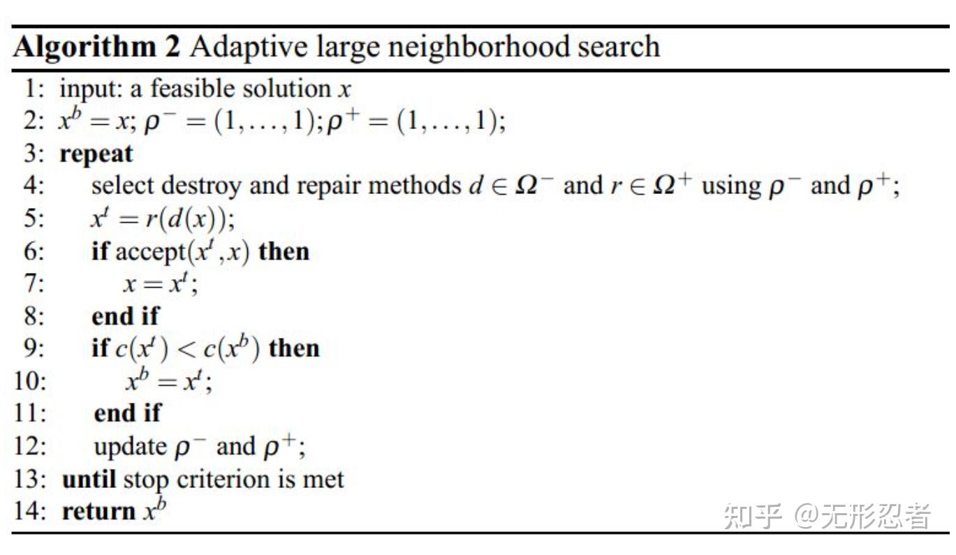 自适应大领域搜索算法（ALNS算法）核心思想与实战案例（附python代码） - 知乎