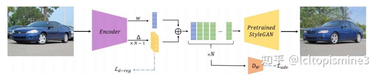 GAN inversion 算法介绍 - 知乎