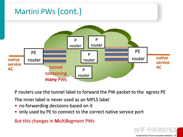 L2VPN - PW, PWE3, VWPS, VLL, VPLS有什么区别？ - 知乎