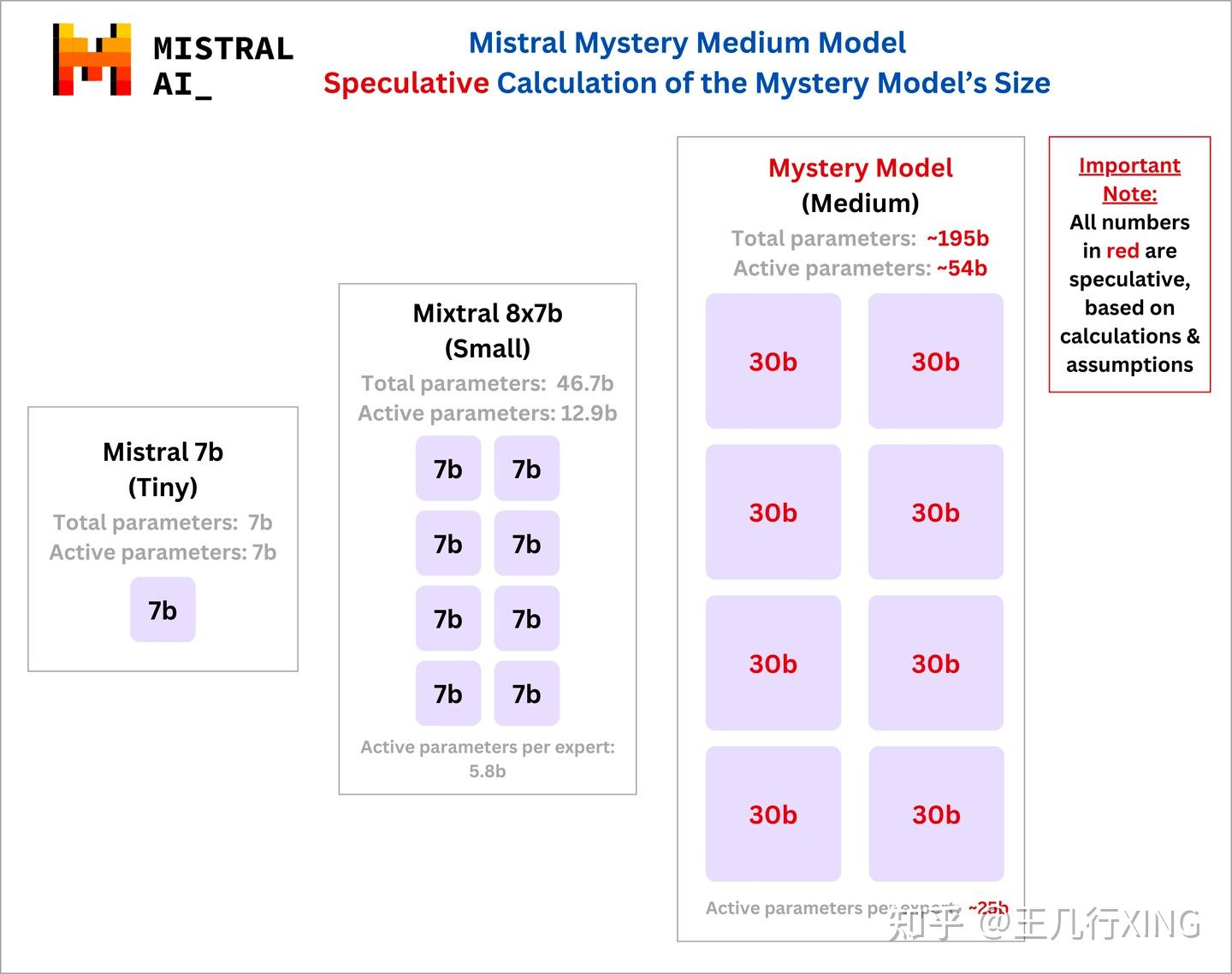 论文精读：Mistral X MoE - 知乎