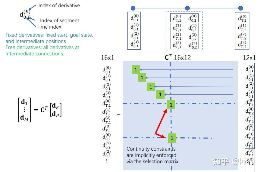 四、Minimum Snap轨迹规划 - 知乎
