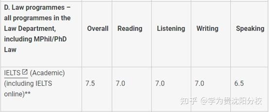 建议收藏 | 2024英国G5最新语言录取要求汇总，附24Fall放榜时间及专业 - 知乎