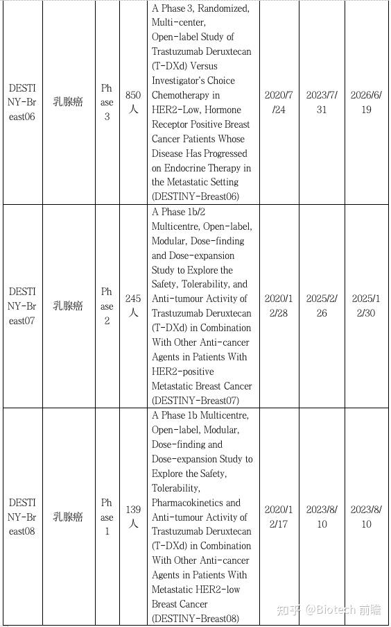 ADC赛道全速狂飙的AZ丨汇总DS-8201临床研究及下一代布局 - 知乎