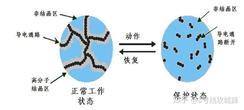 PPTC的技术参数理解与选型 - 知乎